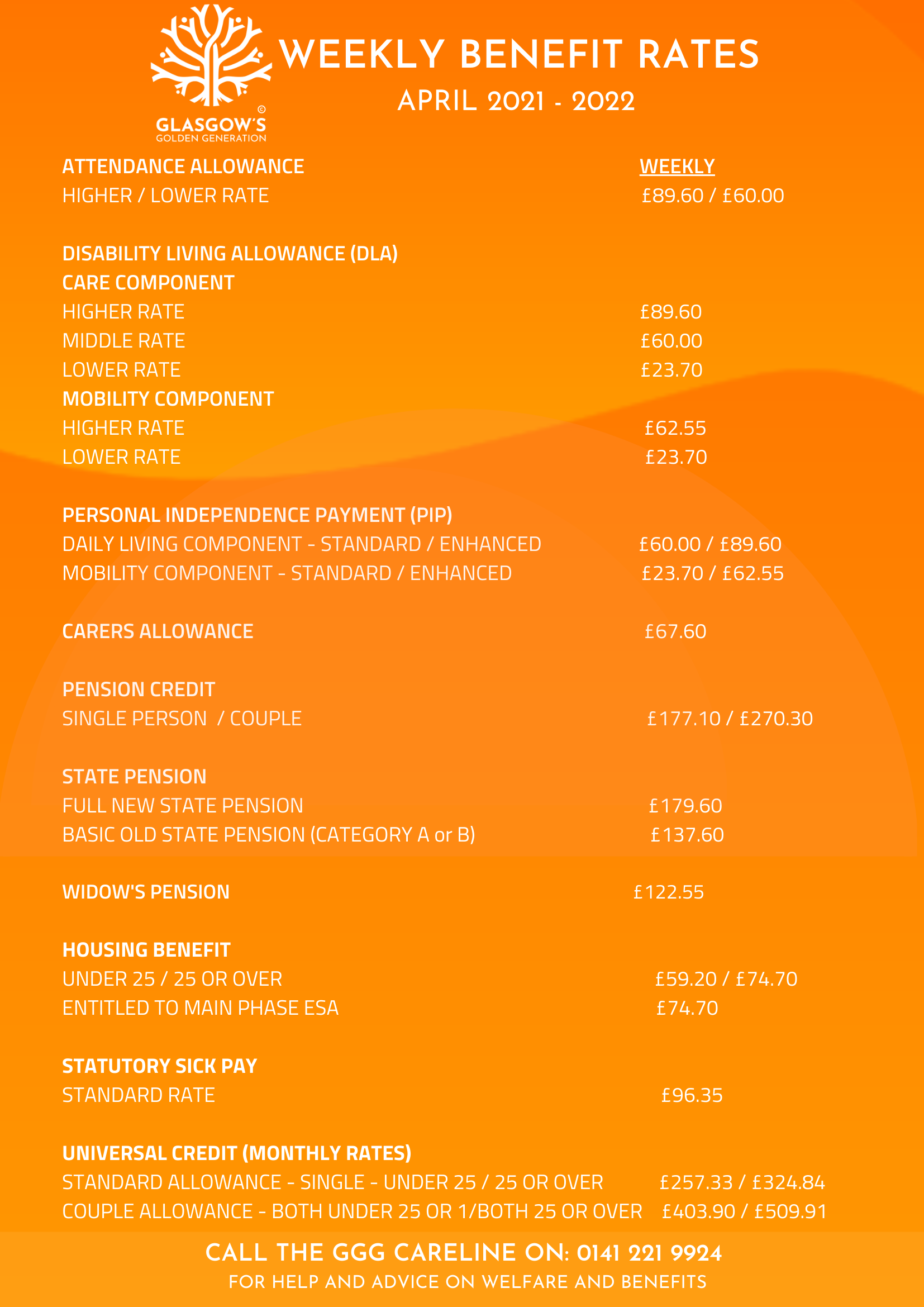 Benefits Rates for 2021/2022 | Glasgow's Golden Generation